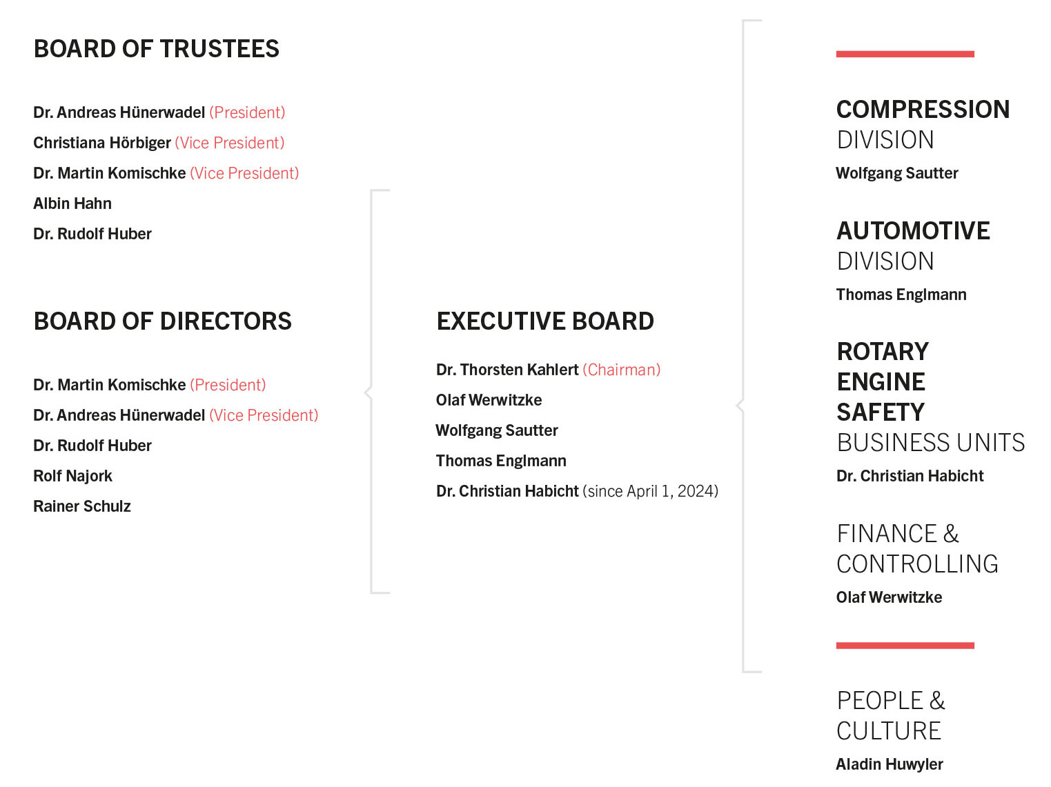 Organization & Boards - Company - hoerbiger.com